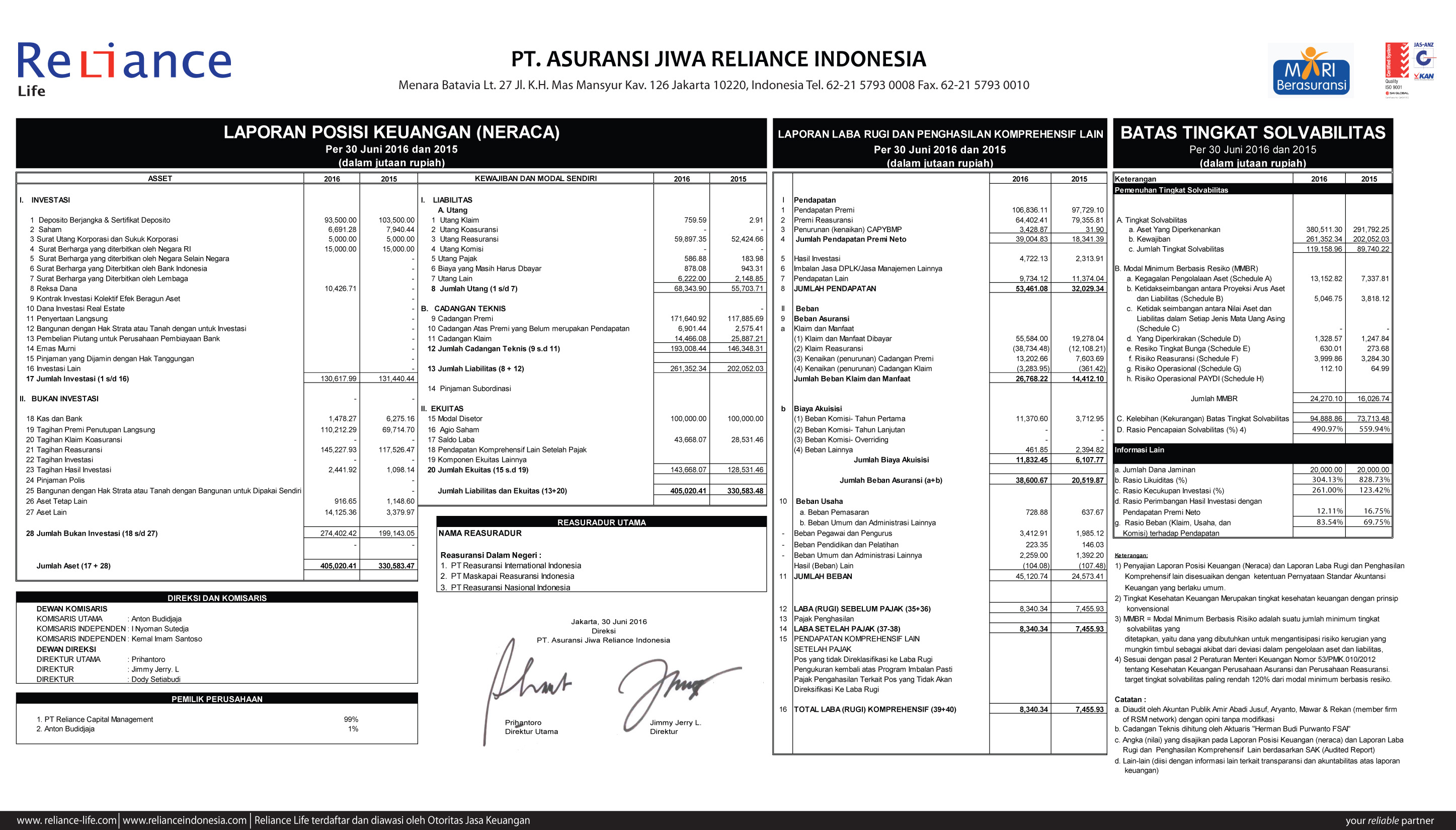 Reliance - Laporan Keuangan Reliance